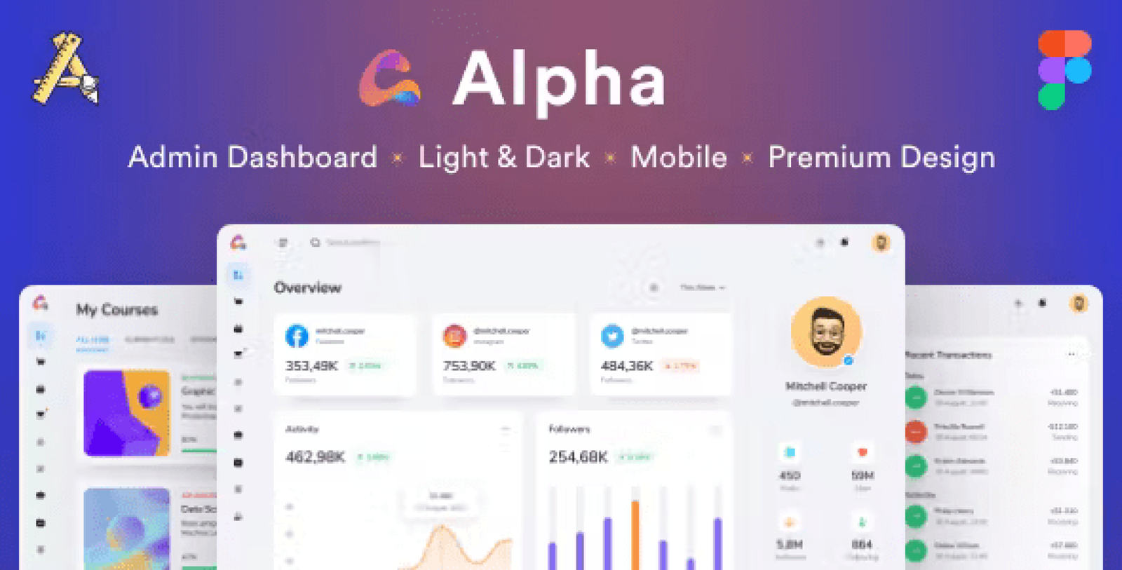 Alphaboard – Admin Dashboard & UI Kit Figma Template - Clean Codz