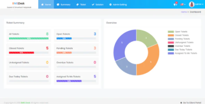 Helpdesk Ticket System - .NET Core - Angular - Clean Codz